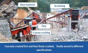 The Differences Between Tertiary Crusher and Crusher Machine(With Price ...