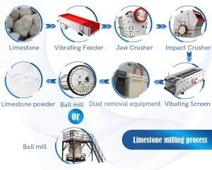 Limestone Powder: Uses, Price and Production - HongXing Machinery