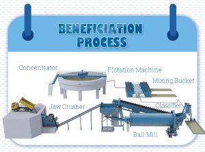 How to Start a Mining Business for Newcomers? - HongXing Machinery